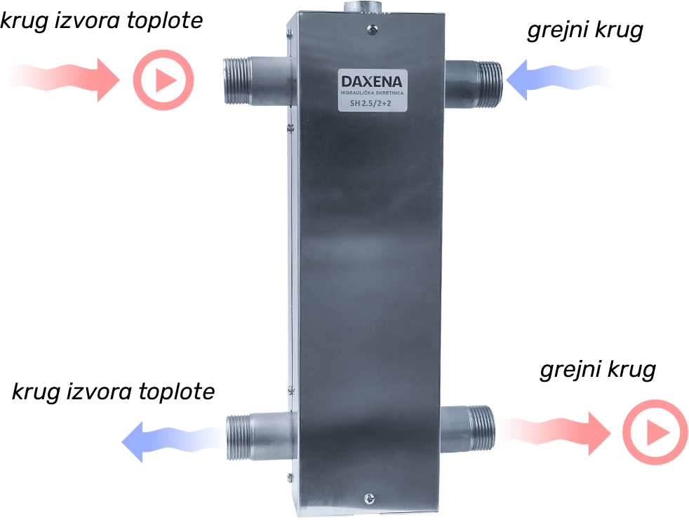 Hidraulička skretnica 2+2 – daxena.rs